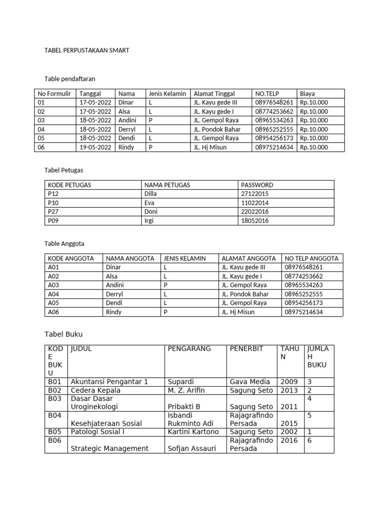 Tabel Perpustakaan Smart | PDF