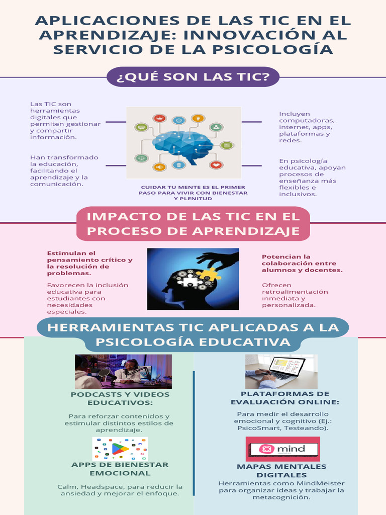 Impacto de las TIC en la Educación | PDF | Enseñando | Ciencias del ...