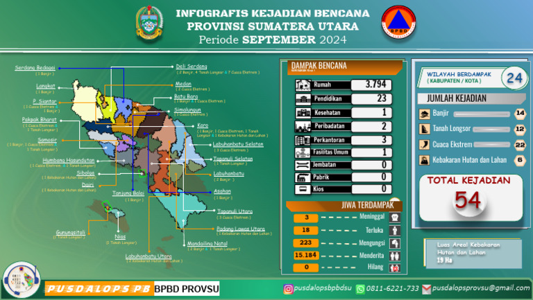 Salinan Data Final Infografis September 2024 | PDF