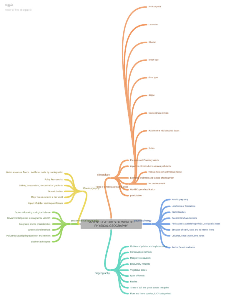Salient Features of Worlds Physical Geography | PDF | Oceans | Climate
