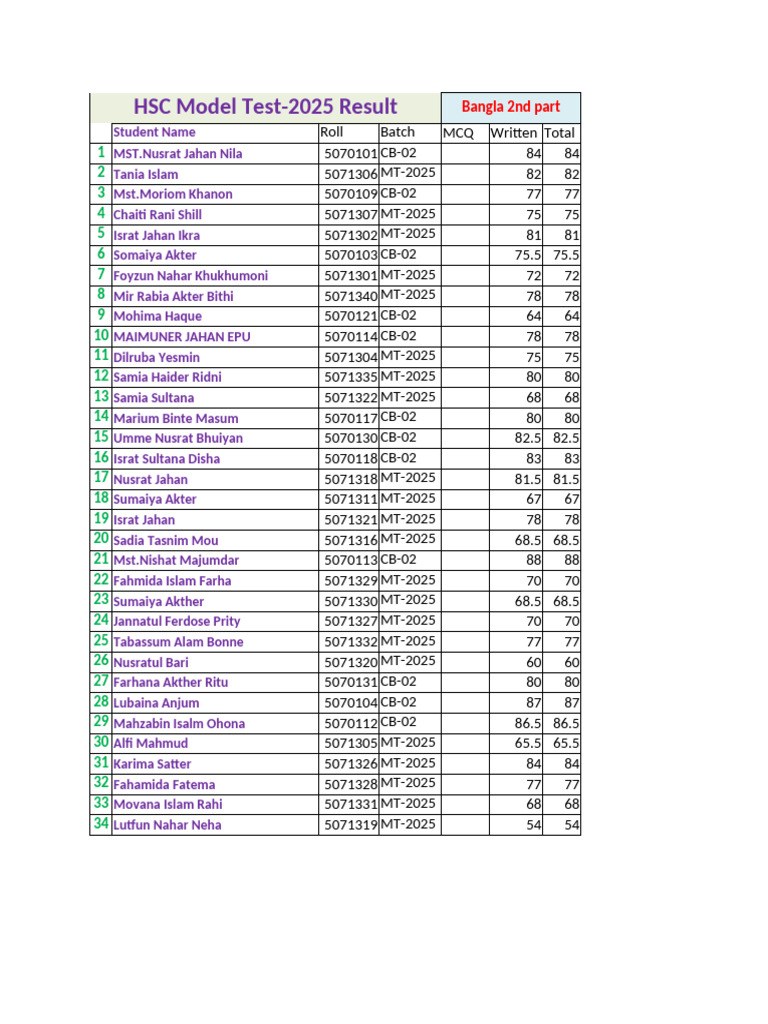 Exam Wise Result Report (73) .. | PDF | Liberal Arts Education | Science