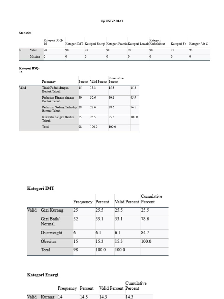 Data Uji Ayu 14 Juli 2025 | PDF