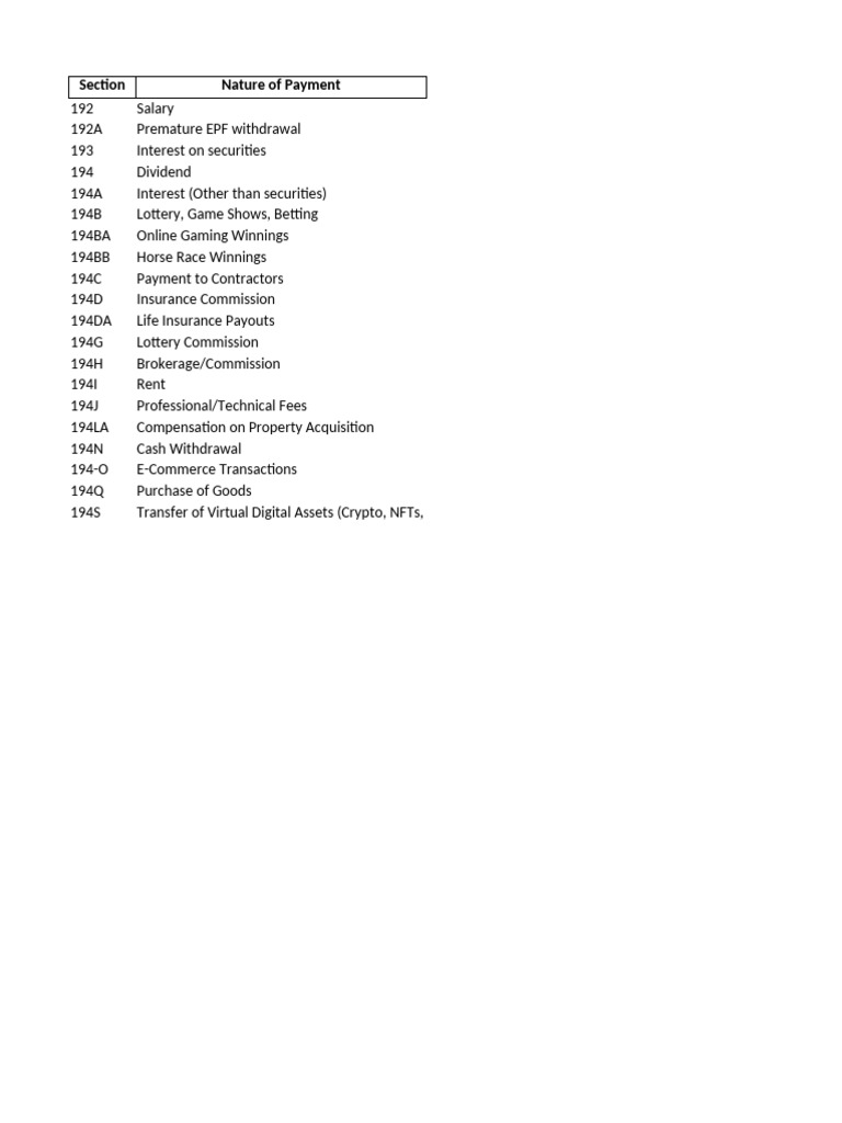 TDS Rate Chart FY 2025-26 | PDF