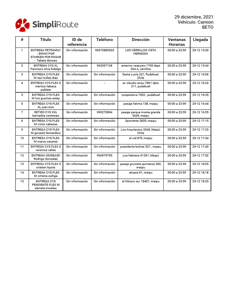 SimpliRoute Plan 2021-12-29 | PDF