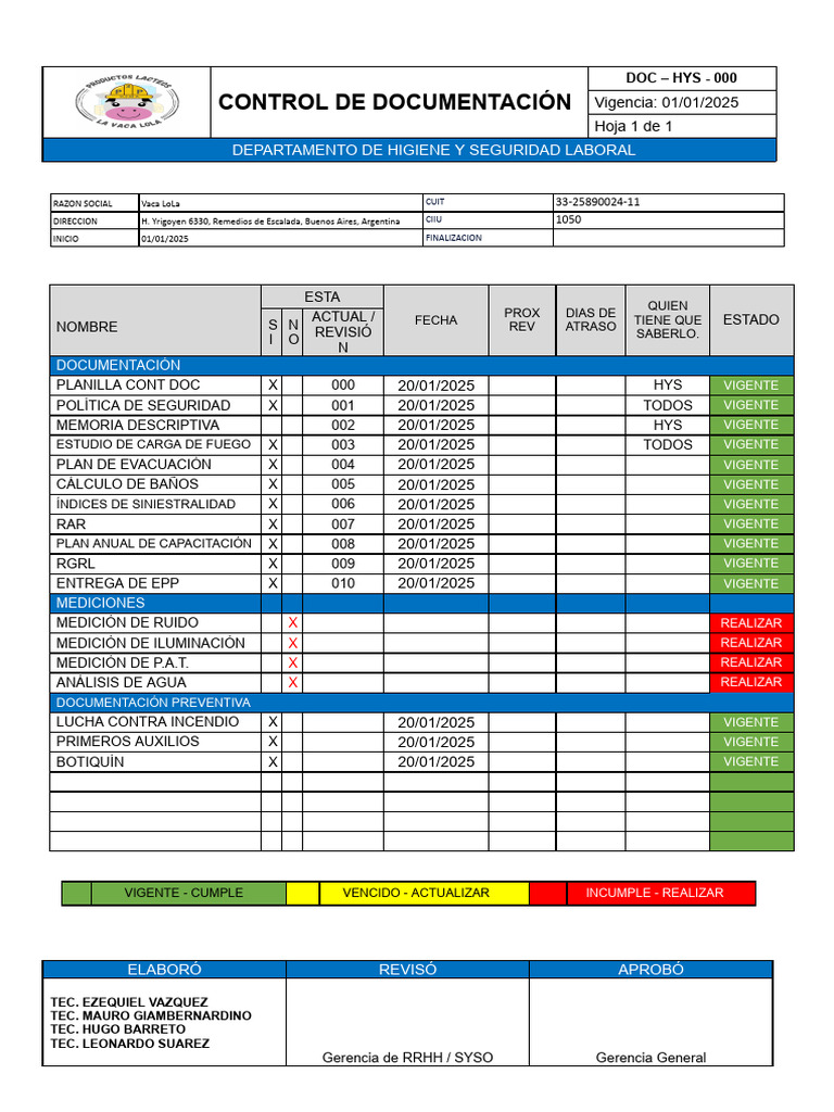 Control de Documentación HYSO 2025 | PDF | Seguridad y salud ocupacional