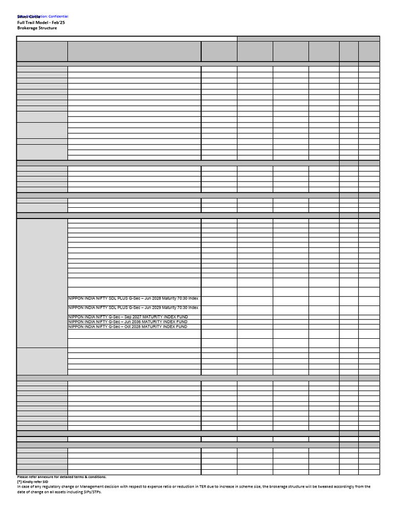Nippon India Mutual Fund Brokerage Overview | PDF | Investing ...
