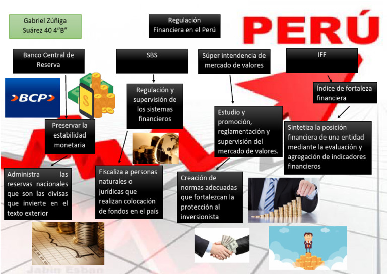 Mapa de Economia Tema 6 | PDF
