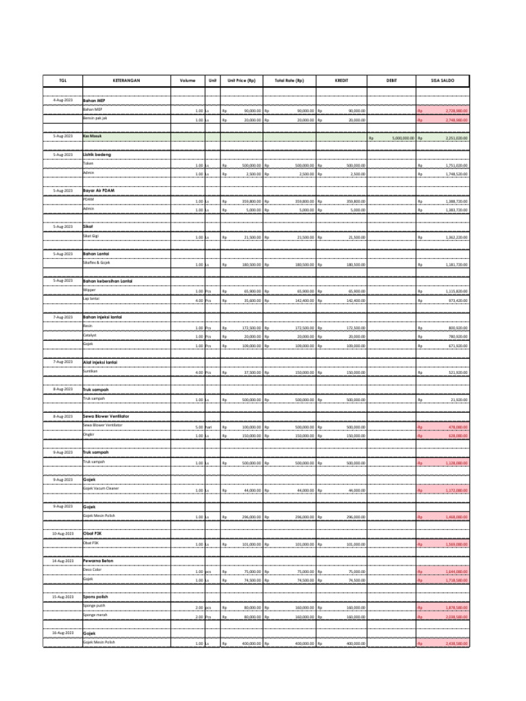 Rekap Kas Resto Update 15 September | PDF