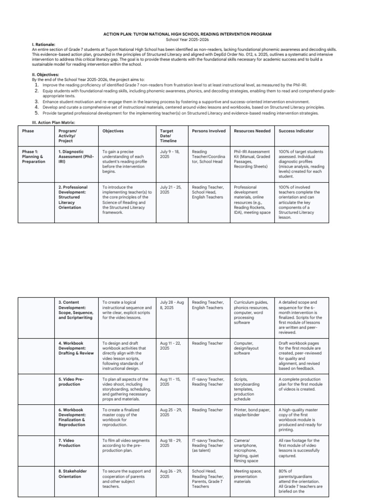Action Plan For Language Teachers. | PDF | Human Communication | Behavior Modification