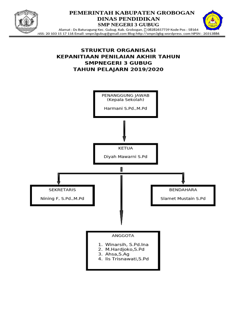 Struktur dan Program Kerja SMP 3 Gubug | PDF