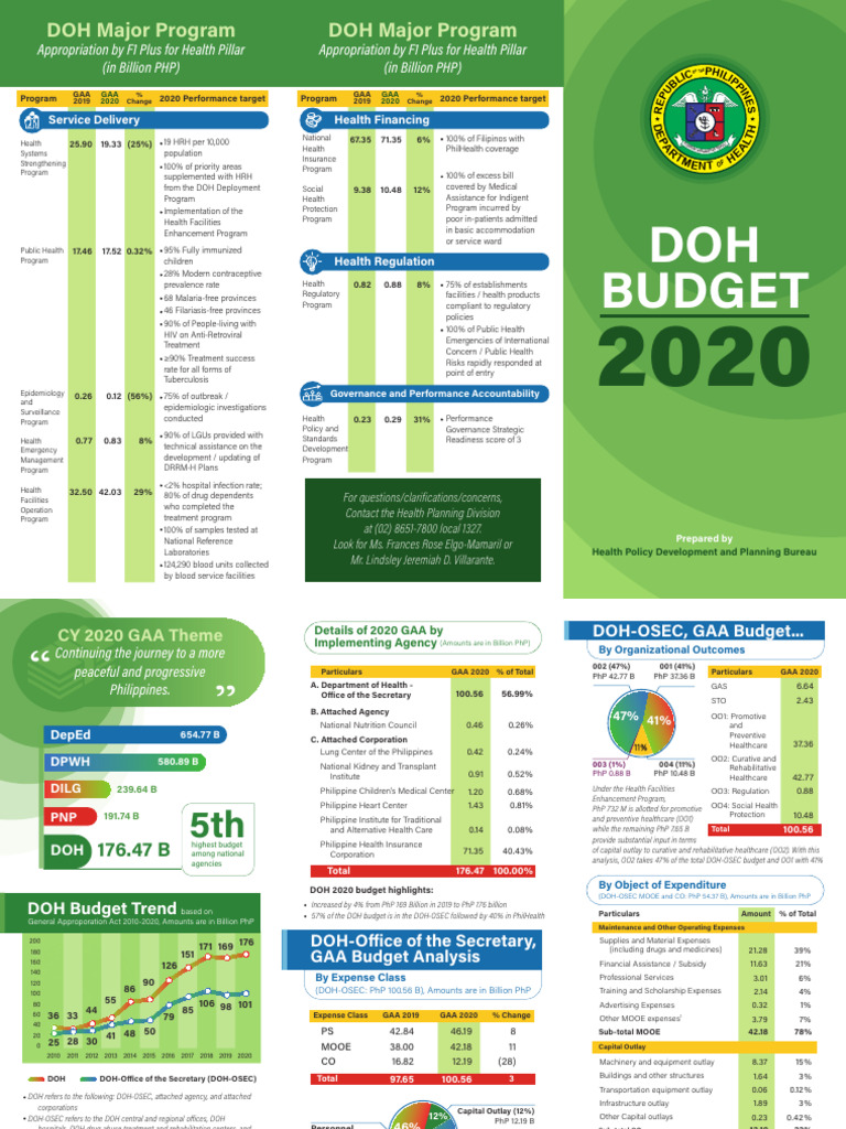 DOH Pamphlet Overview | PDF