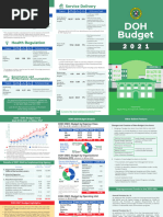 DOH 2025 Salary Schedule for SG 16 | PDF | Health Care | Social Programs