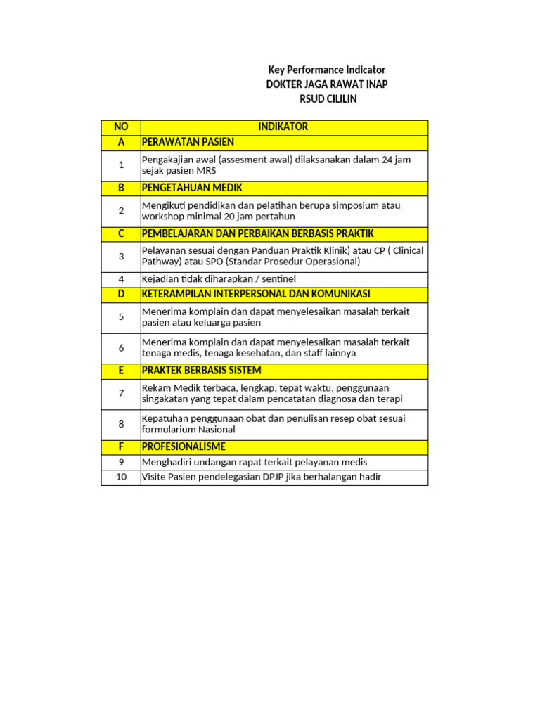 Kpi Unit Jkn Dan Instalasi Rawat Inap (Dr. Deden Panji) | PDF