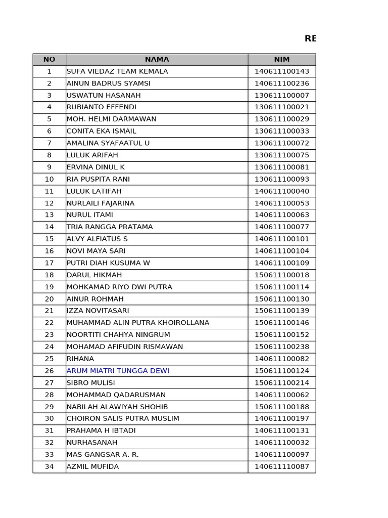 Data Beasiswa 2016 Fip 1 | PDF