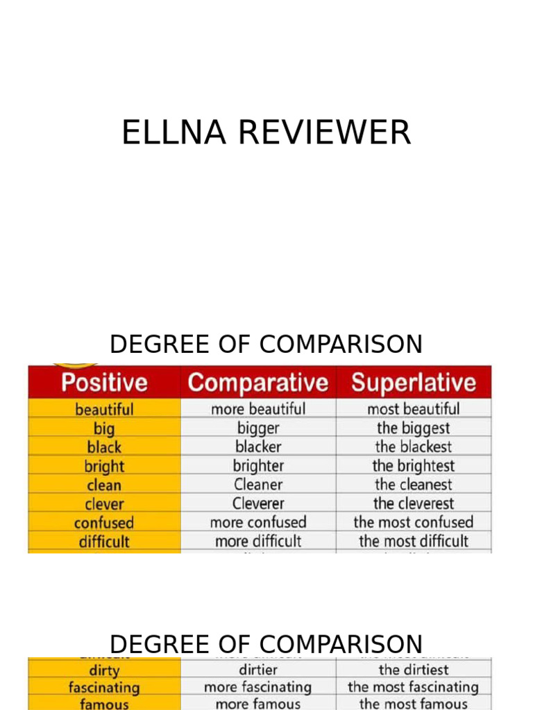 Ellna Reviewer Explanation Part 1 | PDF