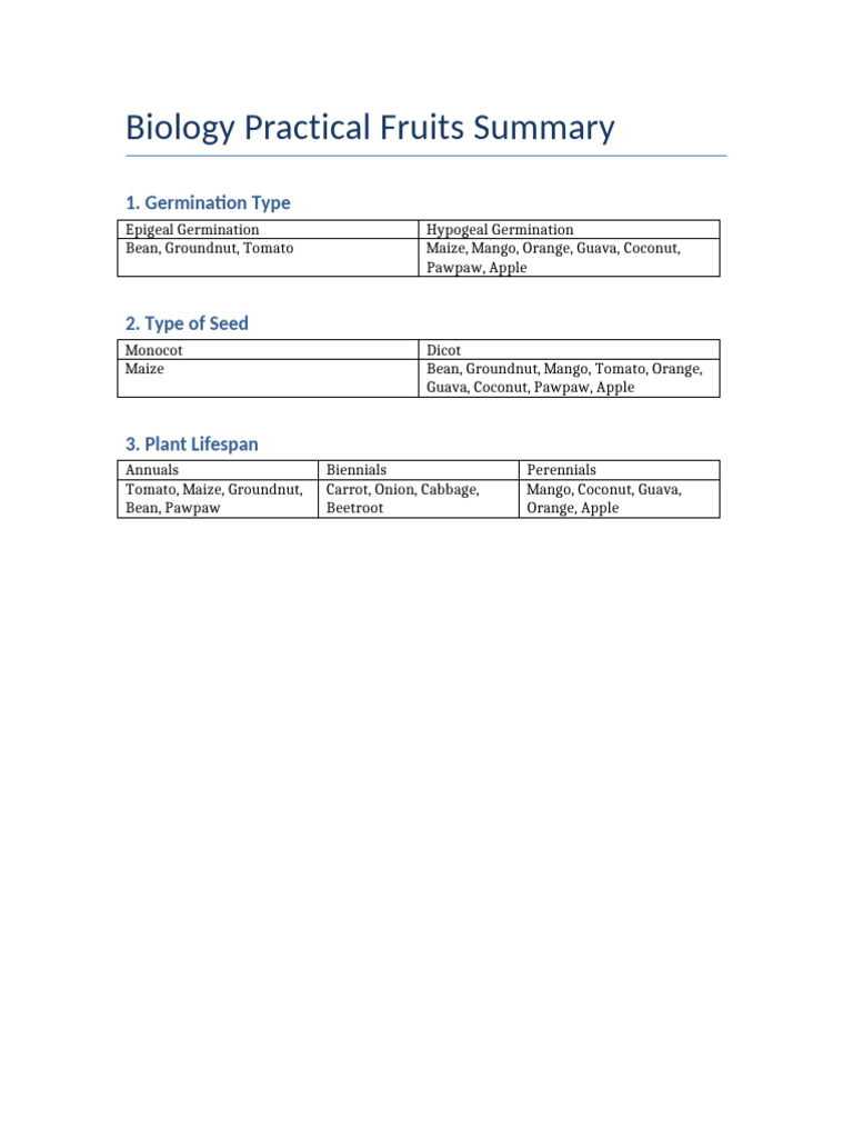 Biology Fruit Practical Summary | PDF