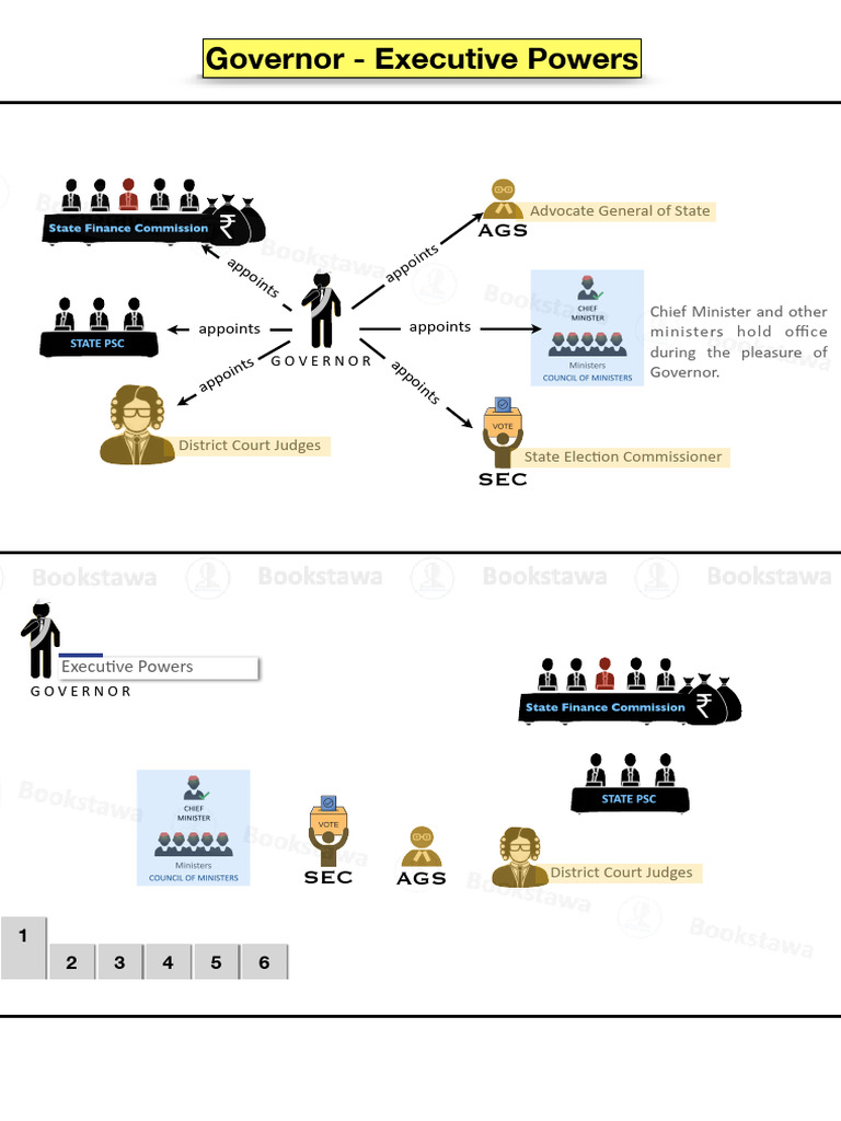 Governor - Executive Powers: AGS SEC | PDF