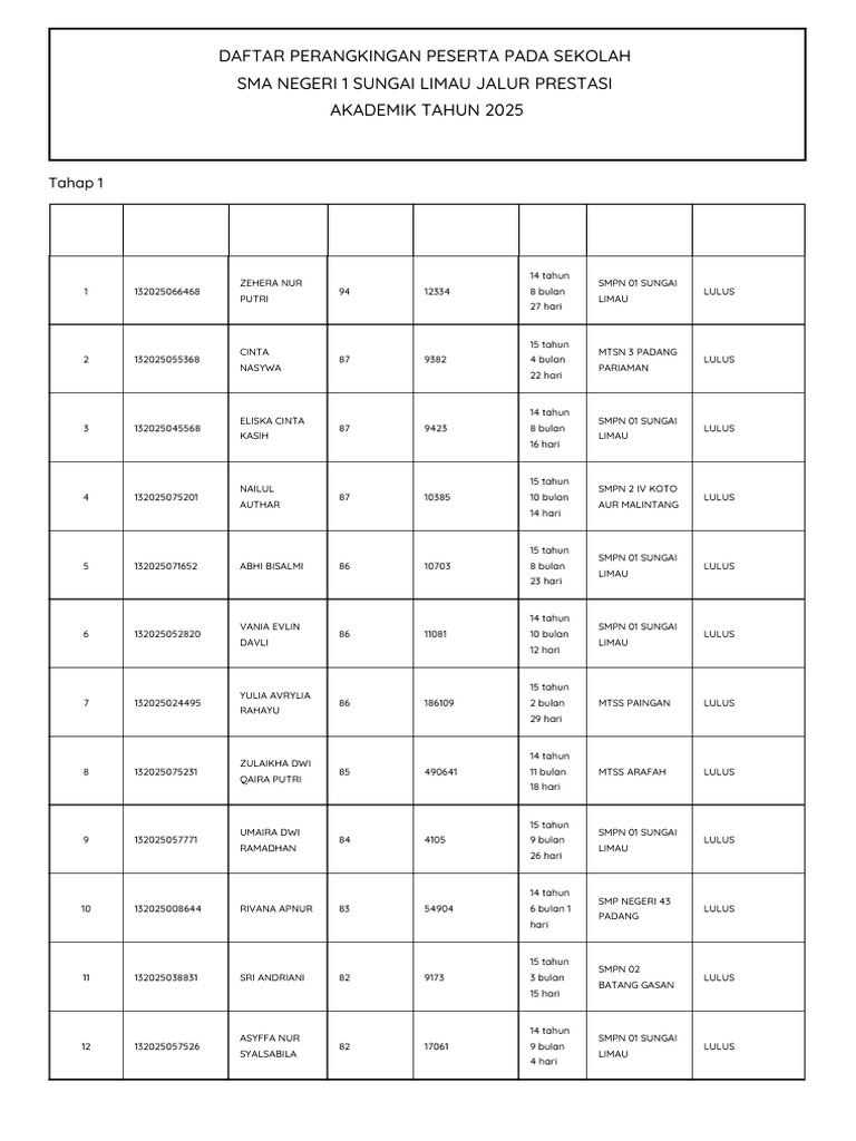 Laporan Perangkingan - Sma Negeri 1 Sungai Limau - Prestasi Akademik ...