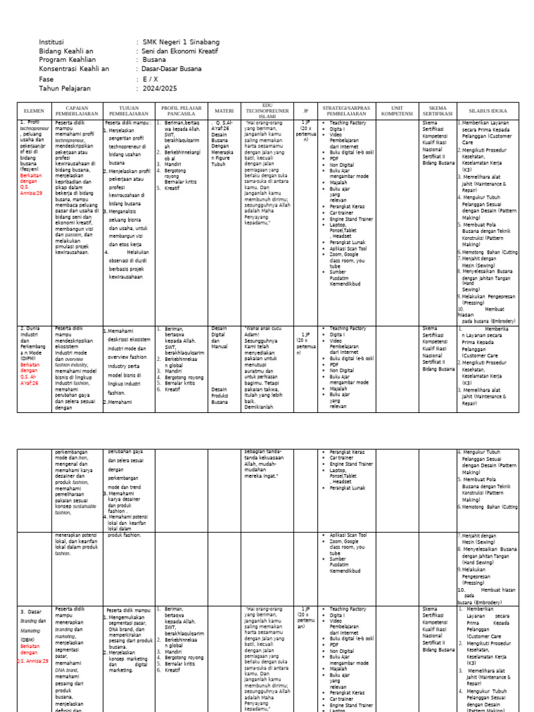 Tabel Elemen Kelas X DPB | PDF