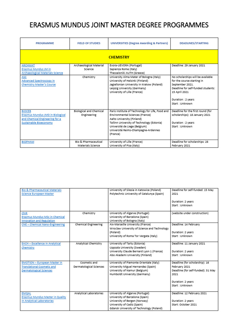 Erasmus Mundus Joint Masters Degree Programmes 2021 | PDF | Earth Sciences