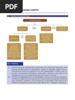 Ind AS 38 Notes | PDF | Intangible Asset | Business