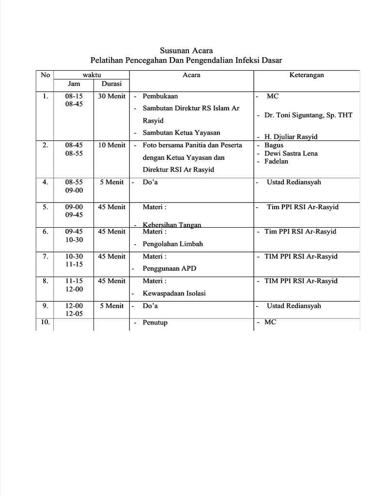 PDF Susunan Acara Pelatihan Ppi Compress | PDF