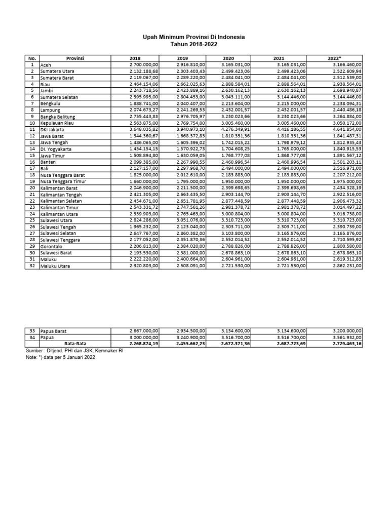 Ump Indonesia 2018 - 2023 | PDF