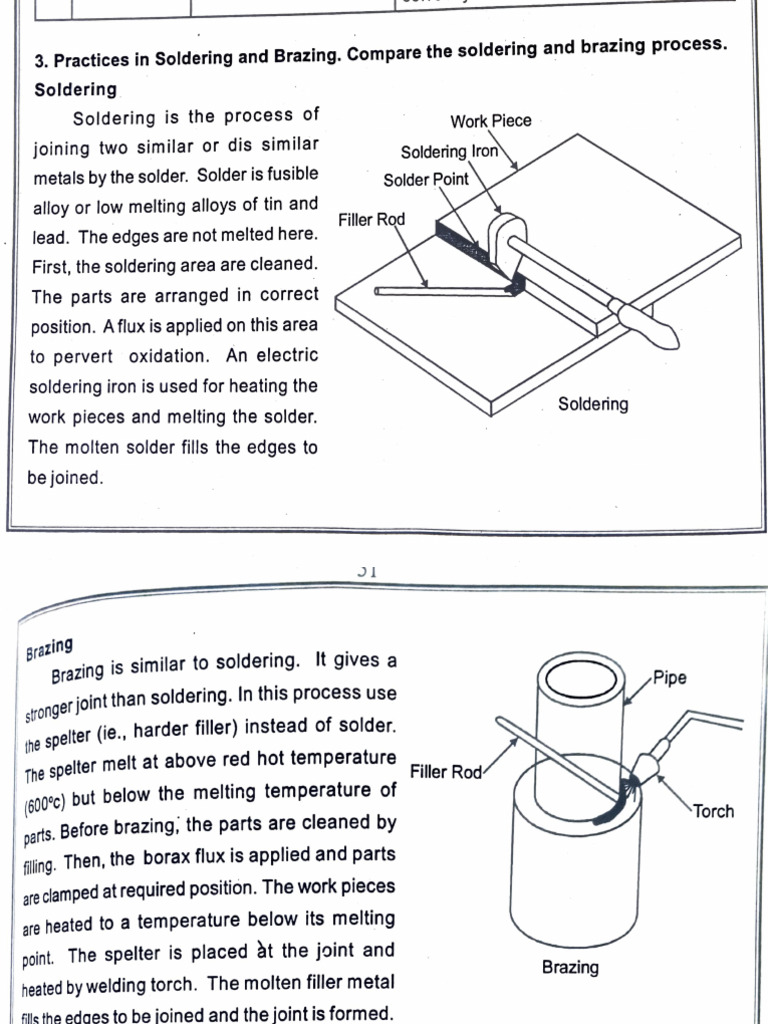Activity - 3, Workshop Practice | PDF | Soldering | Metals
