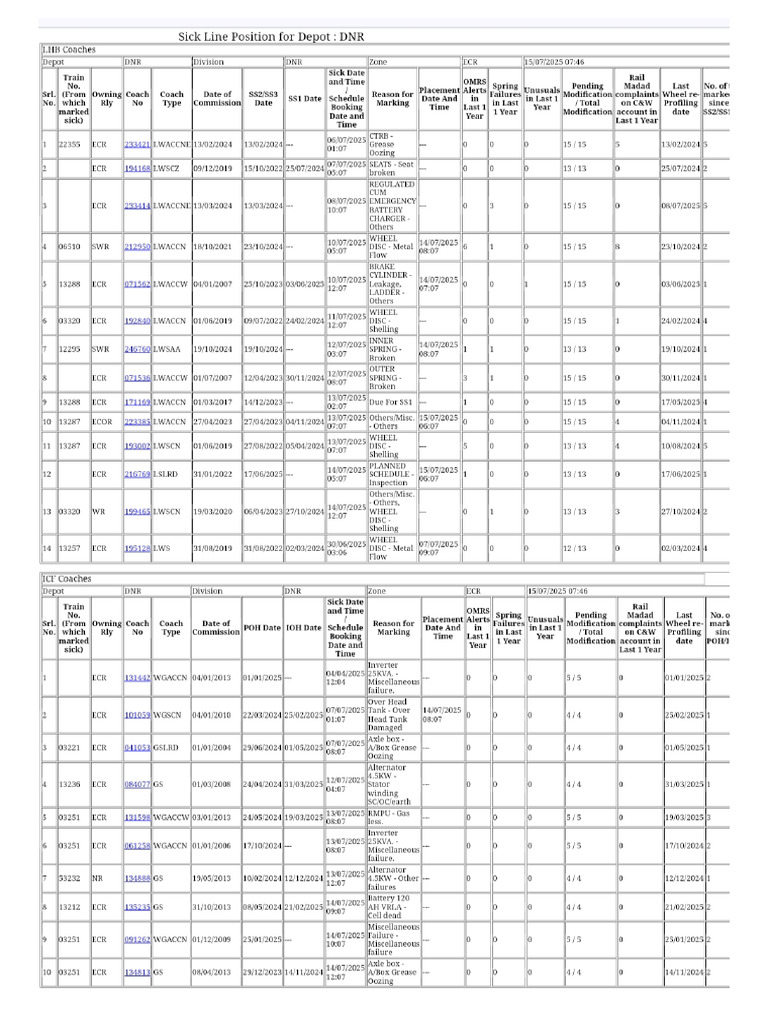Sick Line Position DNR 15.07.35 | PDF