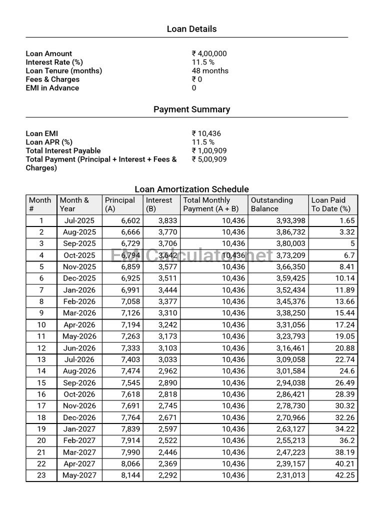 Personal Loan Amortization Schedule | PDF | Loans | Interest