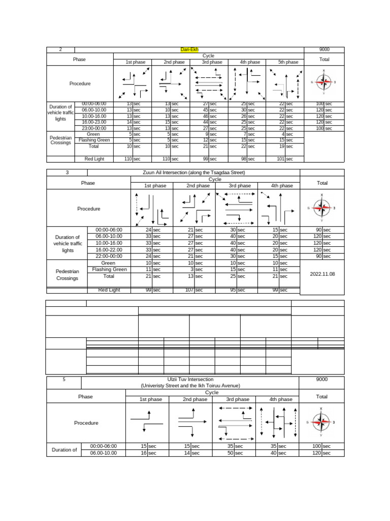 Ub Traffic Signaling | PDF | Traffic Light | Traffic