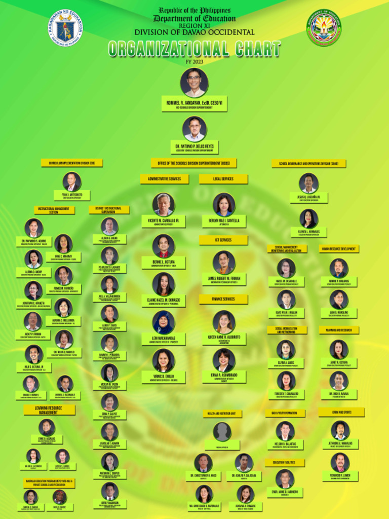 2023 Organizational Chart | PDF
