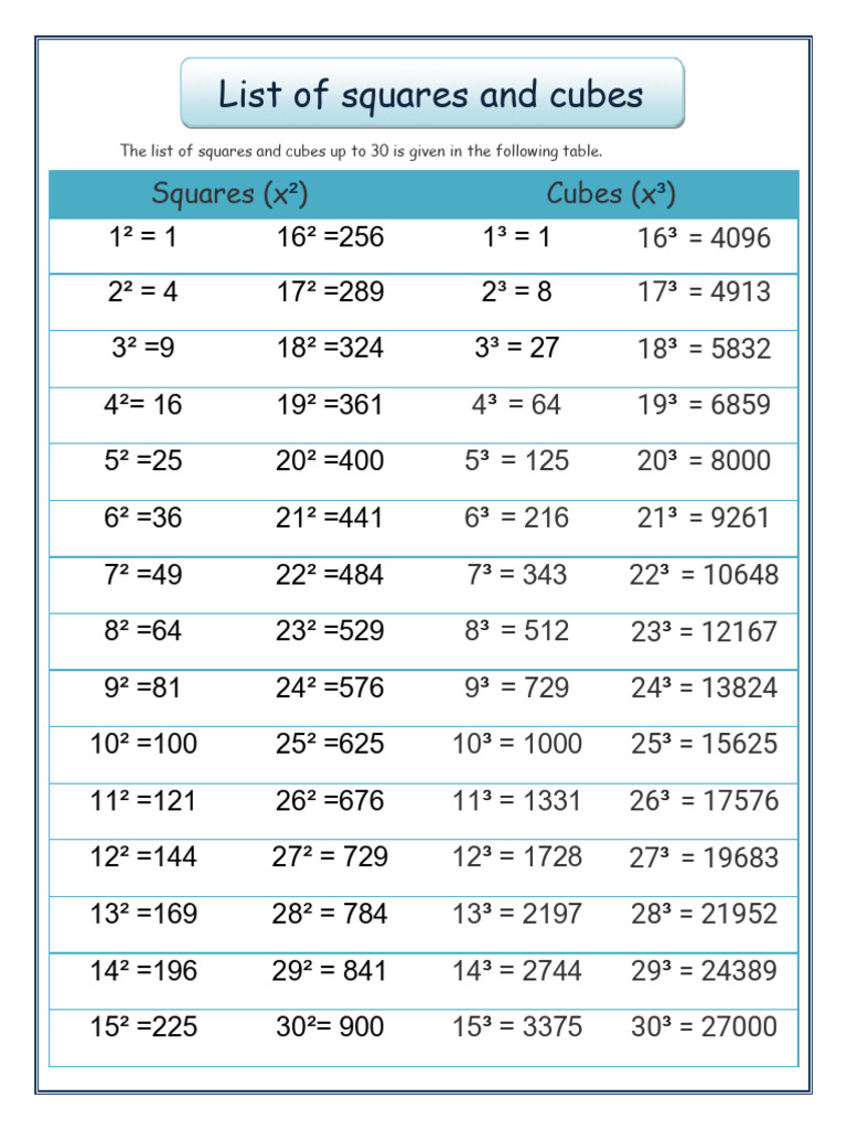 Squares and Cubes up to 30 | PDF
