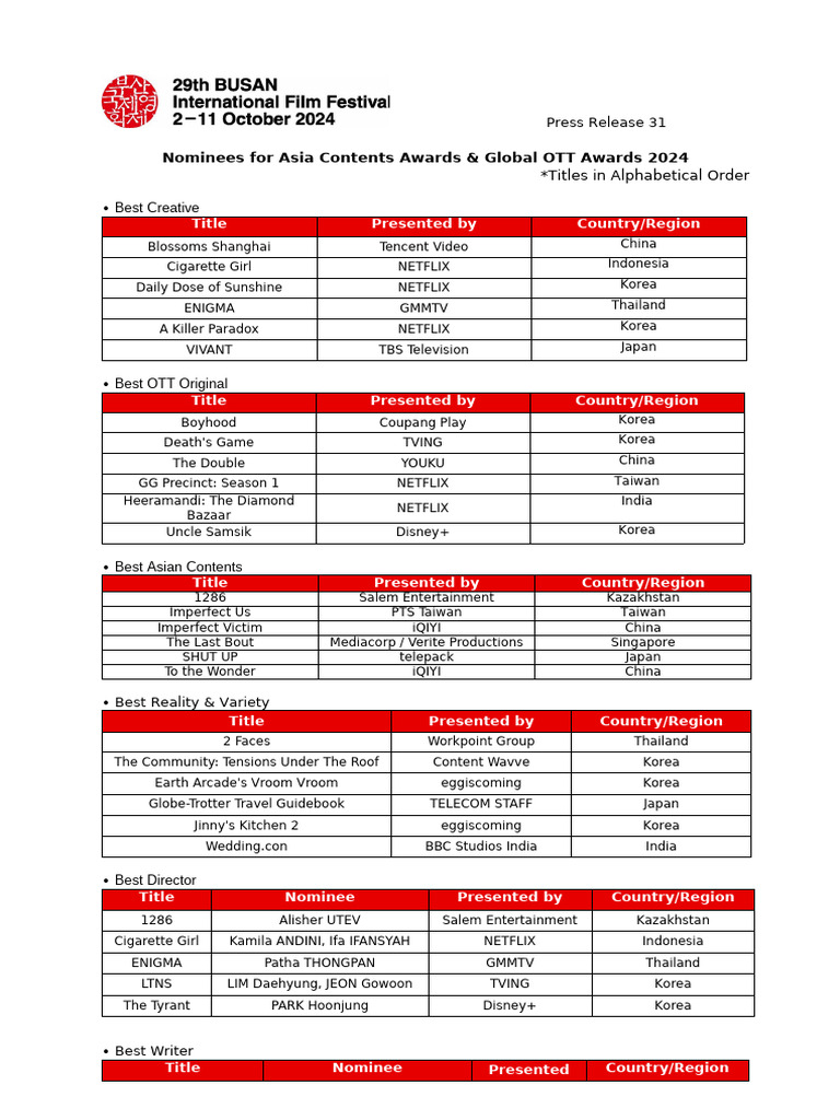 (BIFF Press Release) 2024 ACA & G.ott Awards - List of Nominees | PDF