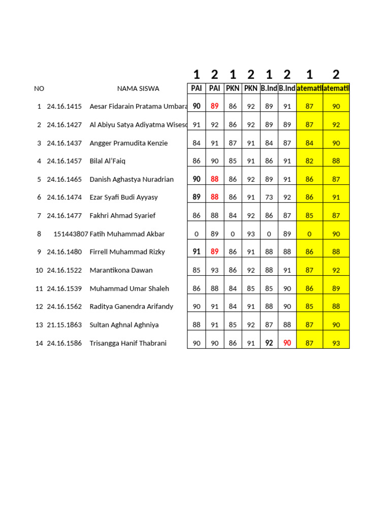 Ledger Nilai Hasil Belajar Siswa Kelas 4E Boys (Semester 2) | PDF