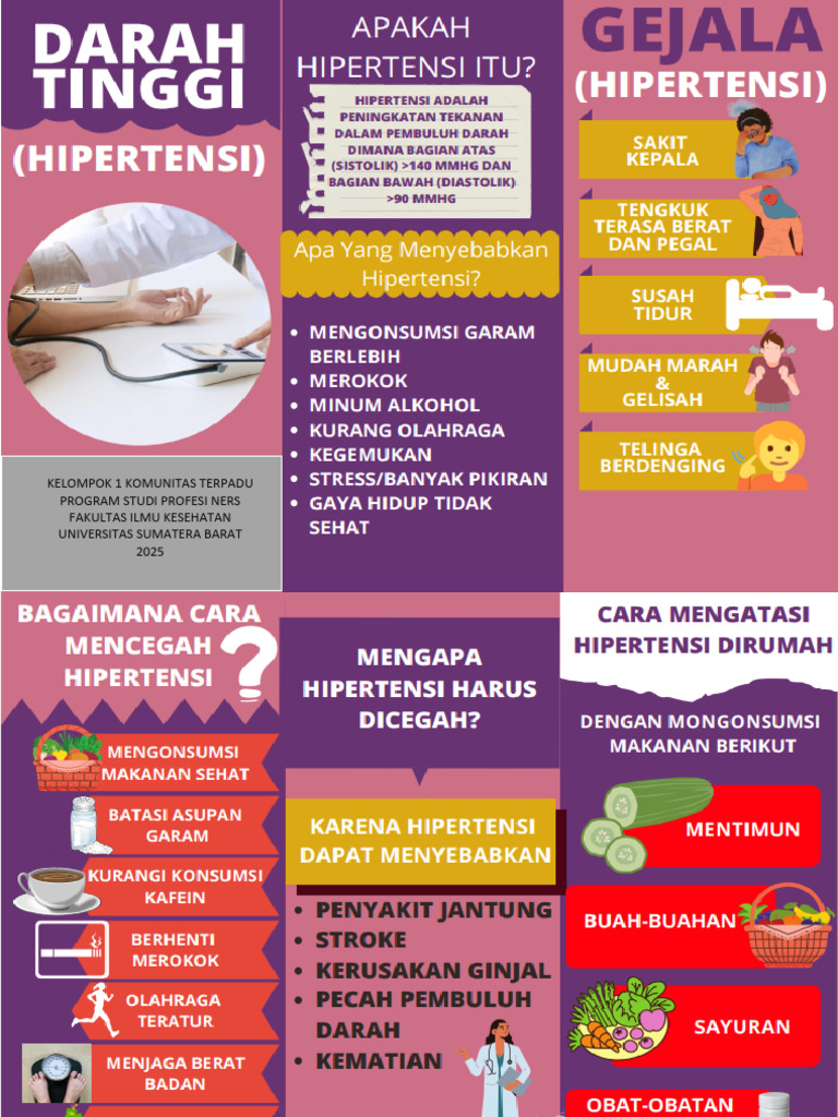 Liflet Hipertensi Ok | PDF