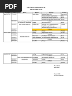 Tes Kepribadian Talentics V.3 | PDF