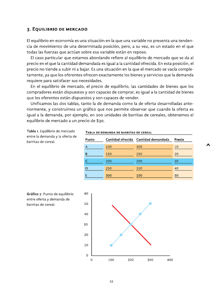 3° Equilibrio de Mercado | PDF