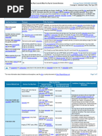 Silver 87 HMO Summary of Benefits | PDF | Deductible | Pharmacy