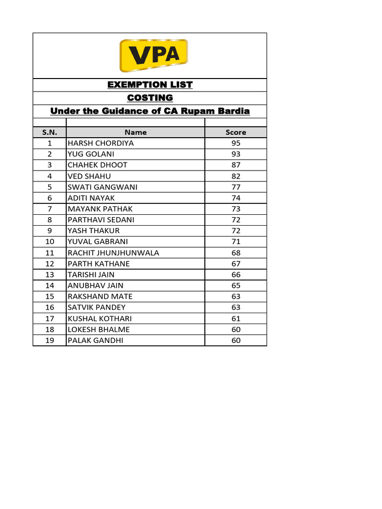 Top Scores Under CA Rupam Bardia | PDF