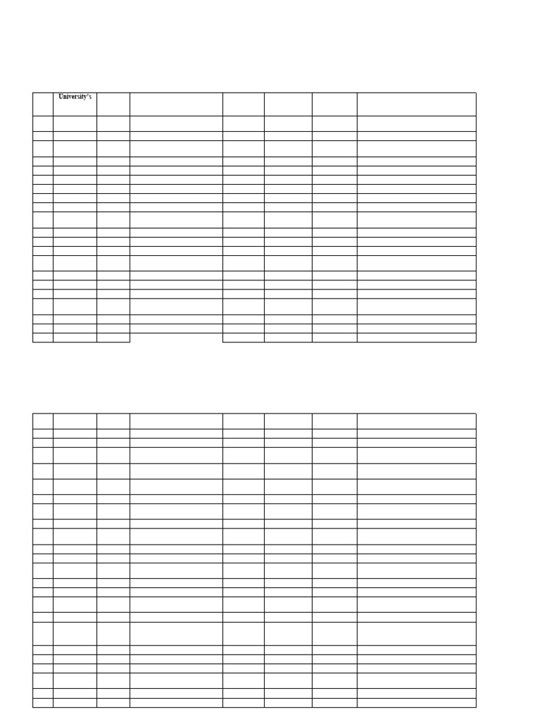 MBBS Rank Wise Student List 2022-2023 Batch | PDF