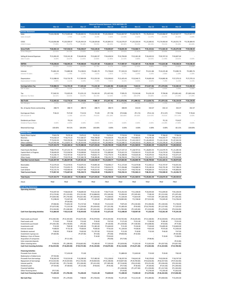 TATA Motors Historical Financials Analysis | PDF | Free Cash Flow ...