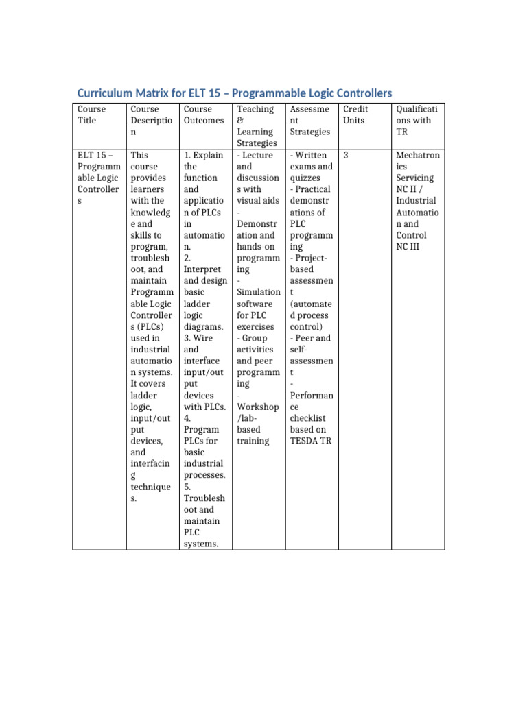 ELT15 PLC Curriculum Matrix | PDF