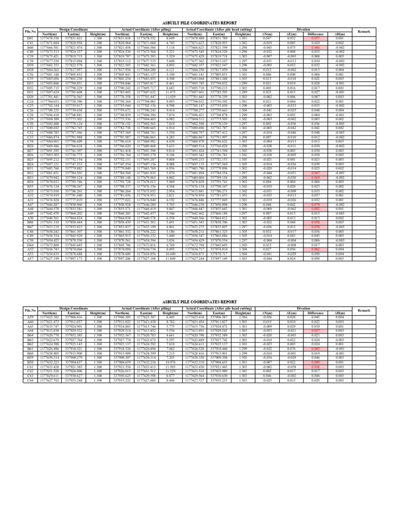 As Built Report of Berth Pile | PDF