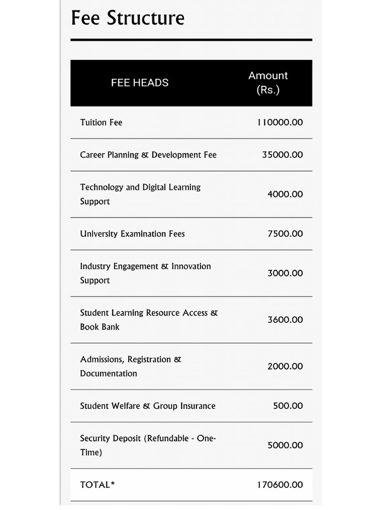 Fee Structure 2025-26 ABESEC | PDF