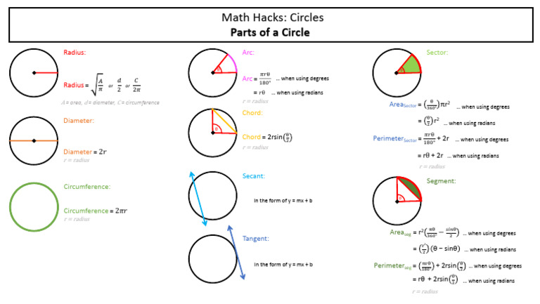Understanding Circle Components | PDF | Circle | Geometry