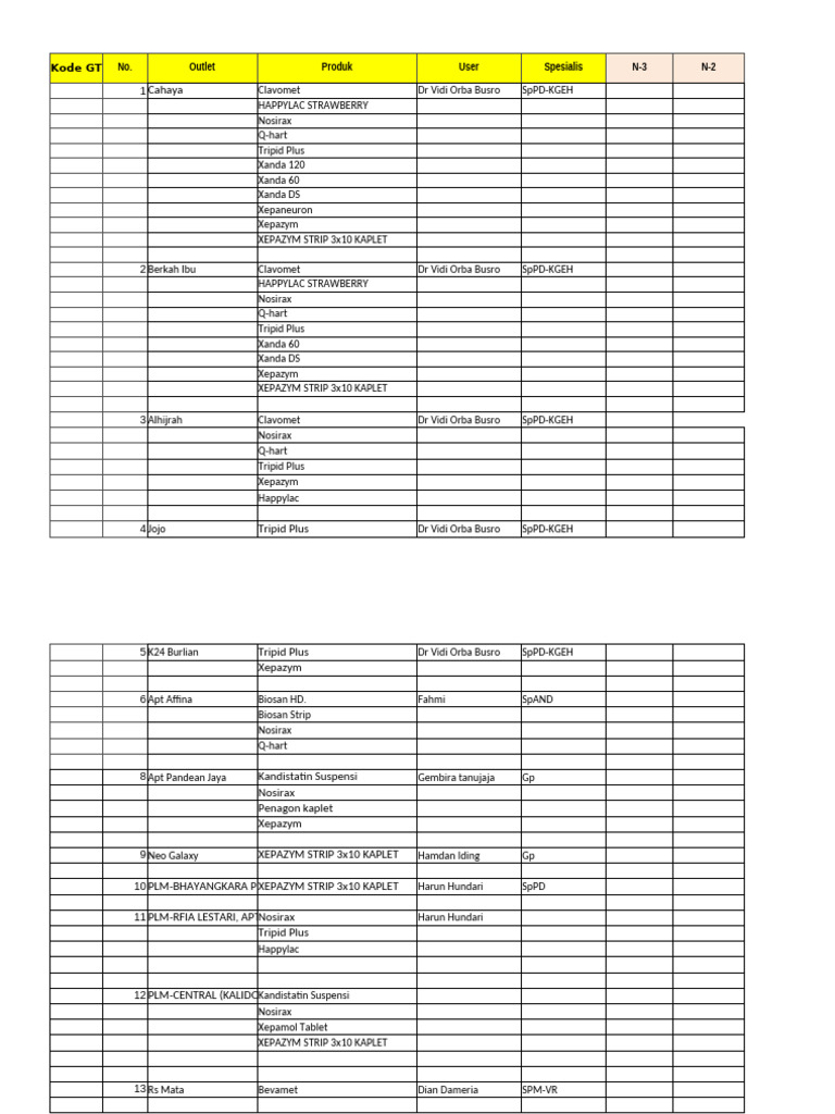 Form Poa Juni 2025 Maping Baru | PDF
