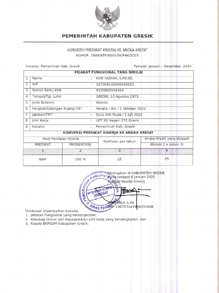 Pak 2024 Nur Saidah | PDF