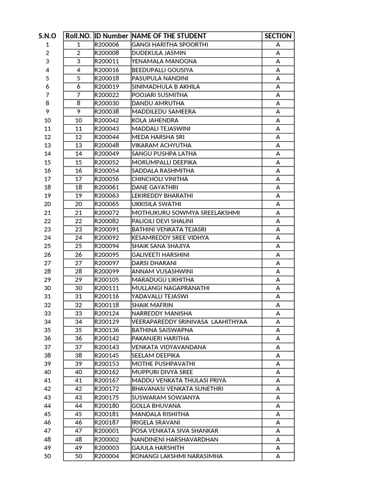 Student Roll Numbers and Names List | PDF | Film Production Districts ...