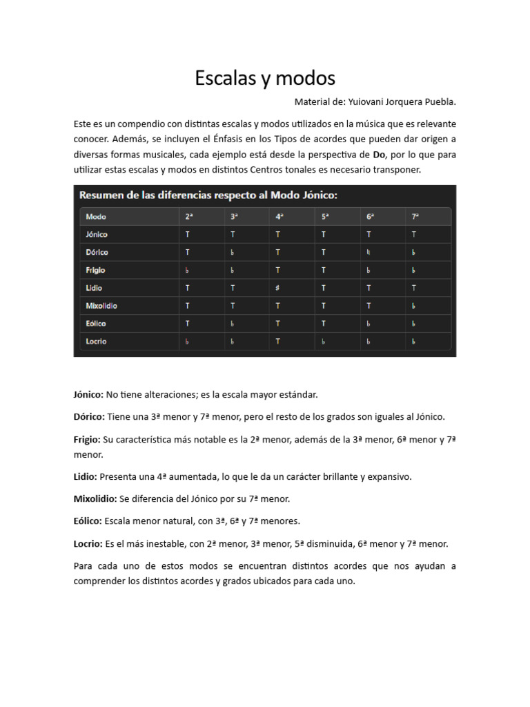 Escalas y Modos Musicales Esenciales | PDF